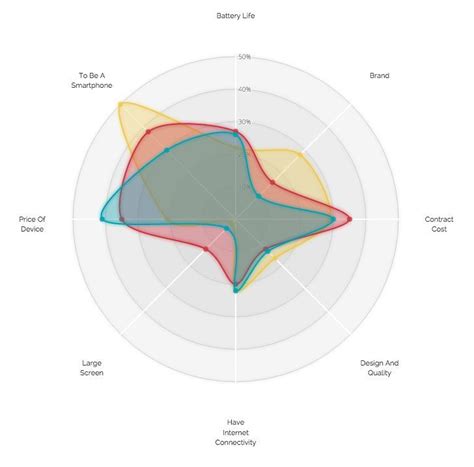 Ideal Stacked Clustered Chart Think Cell Excel Choose X And Y Axis Data