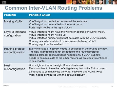 chapter 4 implementing inter vlan routing ppt download
