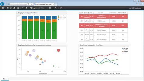 Ibm Cognos Analytics Reviews 2025 Details Pricing And Features G2