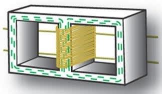 Part 1 Shell And Core Transformers PEG 3722 Electrotechnology