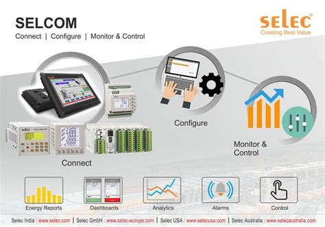 Seleccontrols Selcom Selec Controls Pvt Ltd