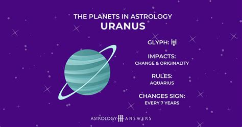 Uranus Sign Meaning