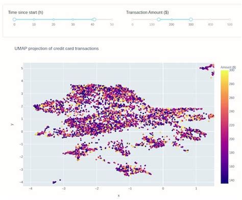Build Ml Apps In Python