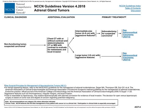 Tumores Neuroendocrinos Nccn 2018 Pdf Endocrine And Metabolic Diseases Diseases And