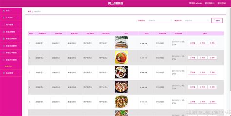 基于springbootvue网上订餐系统的设计和实现源码文档部署讲解网上订餐系统源码教程 Csdn博客