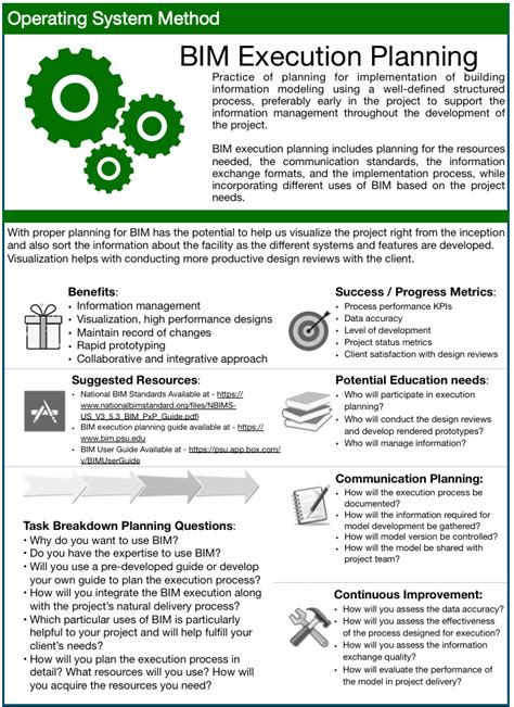 Appendix B Method Summaries Lean Deployment Planning Guide Version 1 1 Under Development