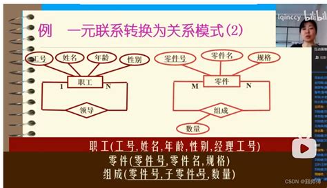 【数据库】概念设计、逻辑设计、关系数据库设计理论数据库概念设计 Csdn博客