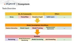 End To End MLworkflows PDF