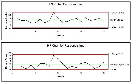 Variable Control Charts ProcessMA