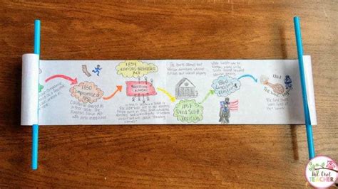 Engaging Ways To Create Timelines Artofit