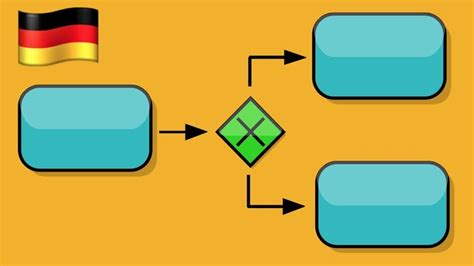 5 Best Udemy Courses To Learn Camunda Bpm In 2025 By Javinpaul