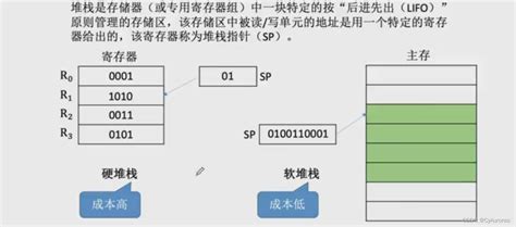 计算机组成原理 指令系统 指令格式及寻址方式 每条指令的指令格式 op a csdn博客