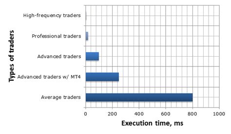 forex vps latency how to speed up your profits forex crunch