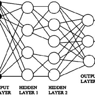 PDF Modular Neural Network Based Arrhythmia Classification System Using ECG Signal Data