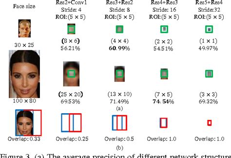 figure 2 from face detection through scale friendly deep convolutional