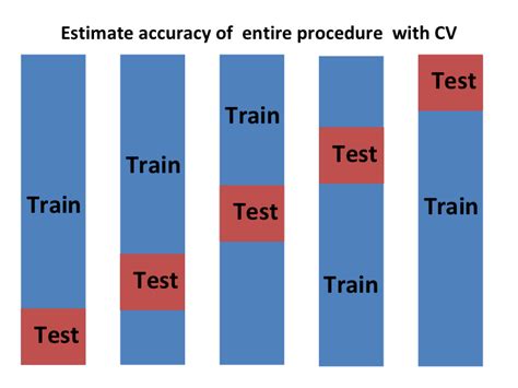 Chapter Cross Validation Introduction To Data Science