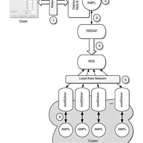 Optimization Framework Download Scientific Diagram
