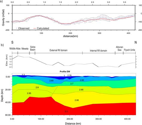 14 Crustal Density Model Obtained By Gravity Forward Modeling Along Download High