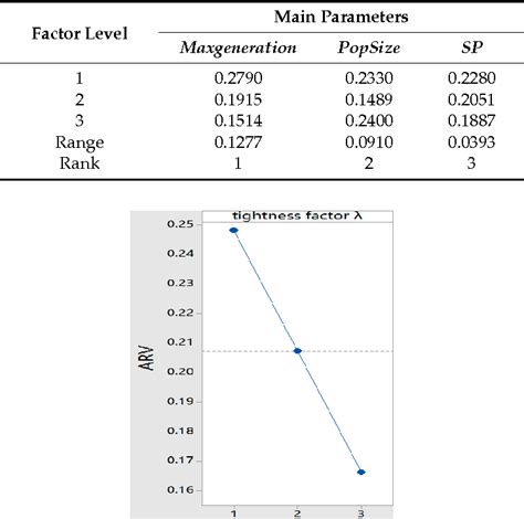 Figure 1 from Hybrid Algorithm Based on an Estimation of Distribution Algorithm and Cuckoo ...