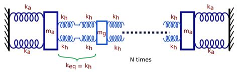 Mems Tunable Diffraction Grating For Spaceborne Imaging Spectroscopic Applications