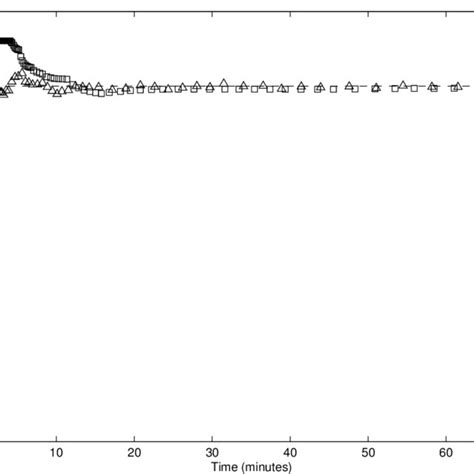 Pdf Implementations Of The Mcem Algorithm