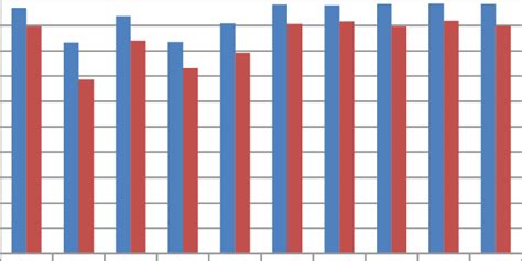 coverage of semantic tagging of fist with different older finnish texts