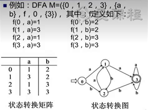 编译原理 词法分析 cxy 博客园