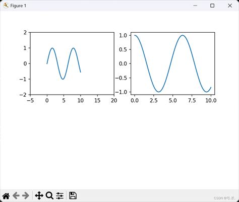 Python学习笔记之Matplotlib模块入门 直线图折线图曲线图散点图柱状图饼状图直方图等高线图和三维图的绘制 腾讯云开发者社区 腾讯云