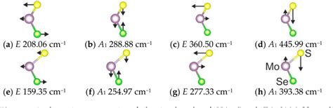 Figure 3 From Raman Spectroscopy Of Janus Mosse Monolayer Polymorph