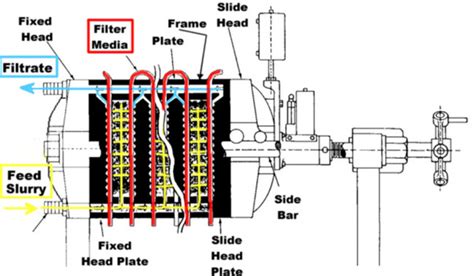 Plate And Frame Filter Machine Working Videopalm Oil Mill Video