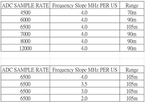 AWR BOOST Maximum Detection Range Parameter Configuration Sensors Forum Sensors TI E E