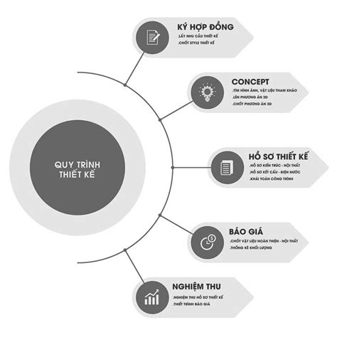 Thi Công Căn Hộ Chung Cư Đà Nẵng miễn phí thiết kế khi thi công