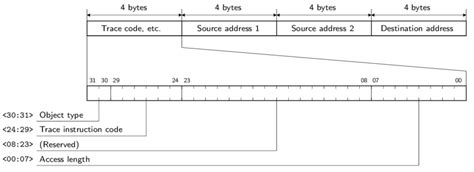 Trace File Format Download Scientific Diagram