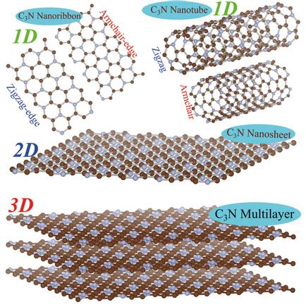 A First‐Principles Study of C3N Nanostructures: Control and Engineering ...