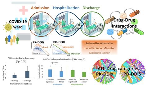 Drug Laboratory Test Interactions At Joseph Florence Blog
