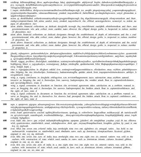 PDF Structured Denoising Diffusion Models In Discrete State Spaces Semantic Scholar