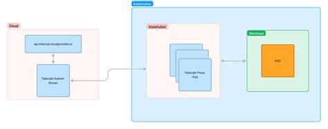 How Aspen Insights Deployed A Load Balanced Proxy To Solve A Unique On