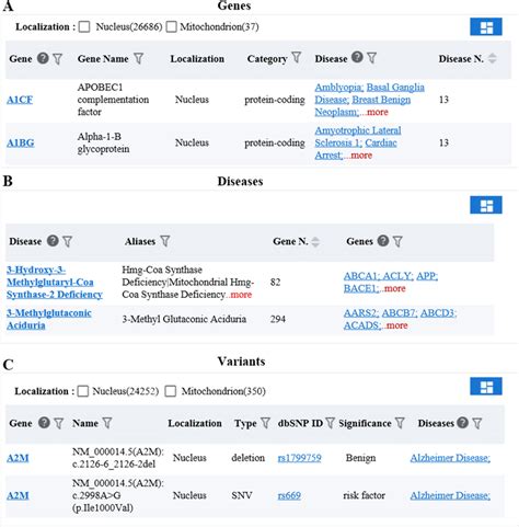 Introduction To The Browser Module Function A Browsing Interface For Download Scientific