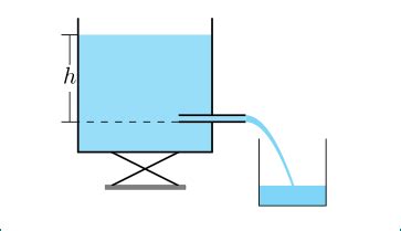 Pgfplots How To Fill In The Space Between Two Drawn Plots TeX LaTeX Stack Exchange