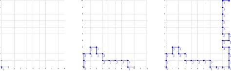 Figure 3 From Robust Importance Sampling With Adaptive Winsorization Semantic Scholar