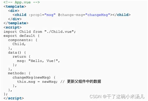 Vue中父子props传值不能修改的原因分析以及解决办法vue父组件传给子组件的值为什么不能修改 Csdn博客