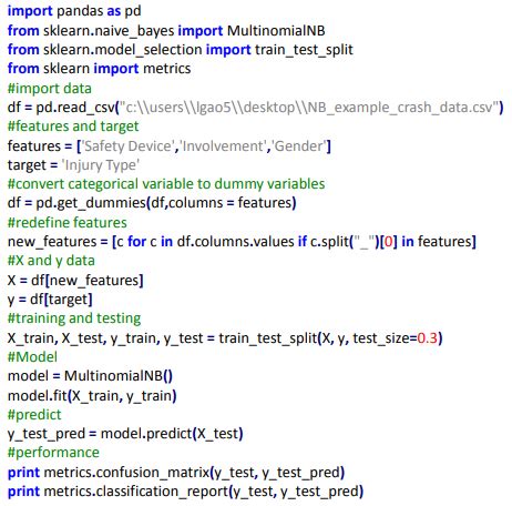 Solved I Have Been Given This Example Of Naive Bayes Chegg