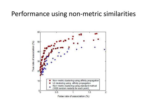 Ppt Non Metric Affinity Propagation For Unsupervised Image Categorization Powerpoint