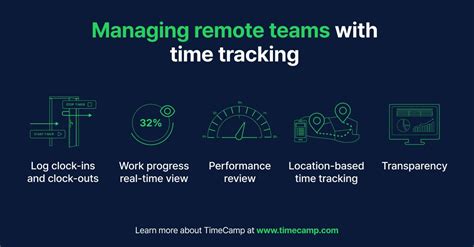 Timecamp Timetracker Timetracking Remote Hybrid Workfromhome