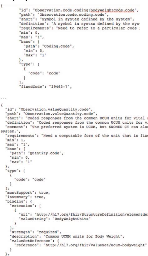Figure 1 From Visual Fhir An Interactive Browser To Navigate Hl7 Fhir Specification Semantic