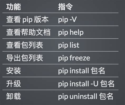 Python Venv 环境管理、pip 环境管理 学习笔记 爱测 测试人社区