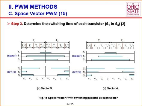 Pulsewidth Modulation Pwm Techniques Lecture 25 Instructor Prof