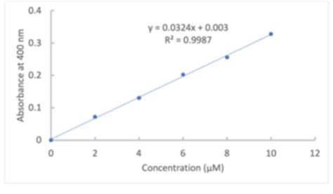 Biochem Lab Final Flashcards Quizlet