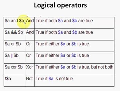 How Can Use Comparison Operator And Logical Operator Computer Languages Clcoding
