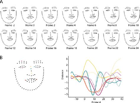 figure 4 from automatic identiﬁcation of facial tics using selﬁe video